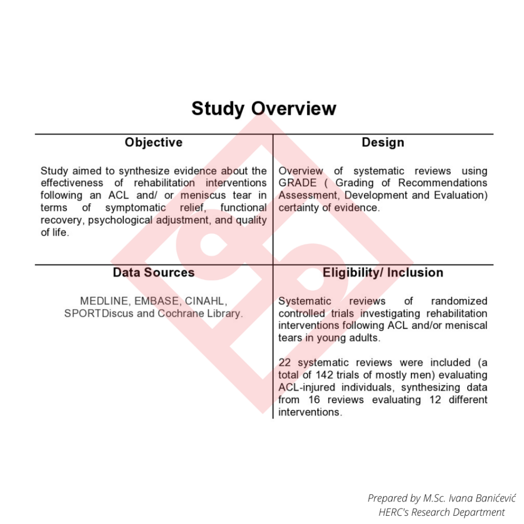 ACL and meniscal injuries: Best evidence synthesis of systematic ...